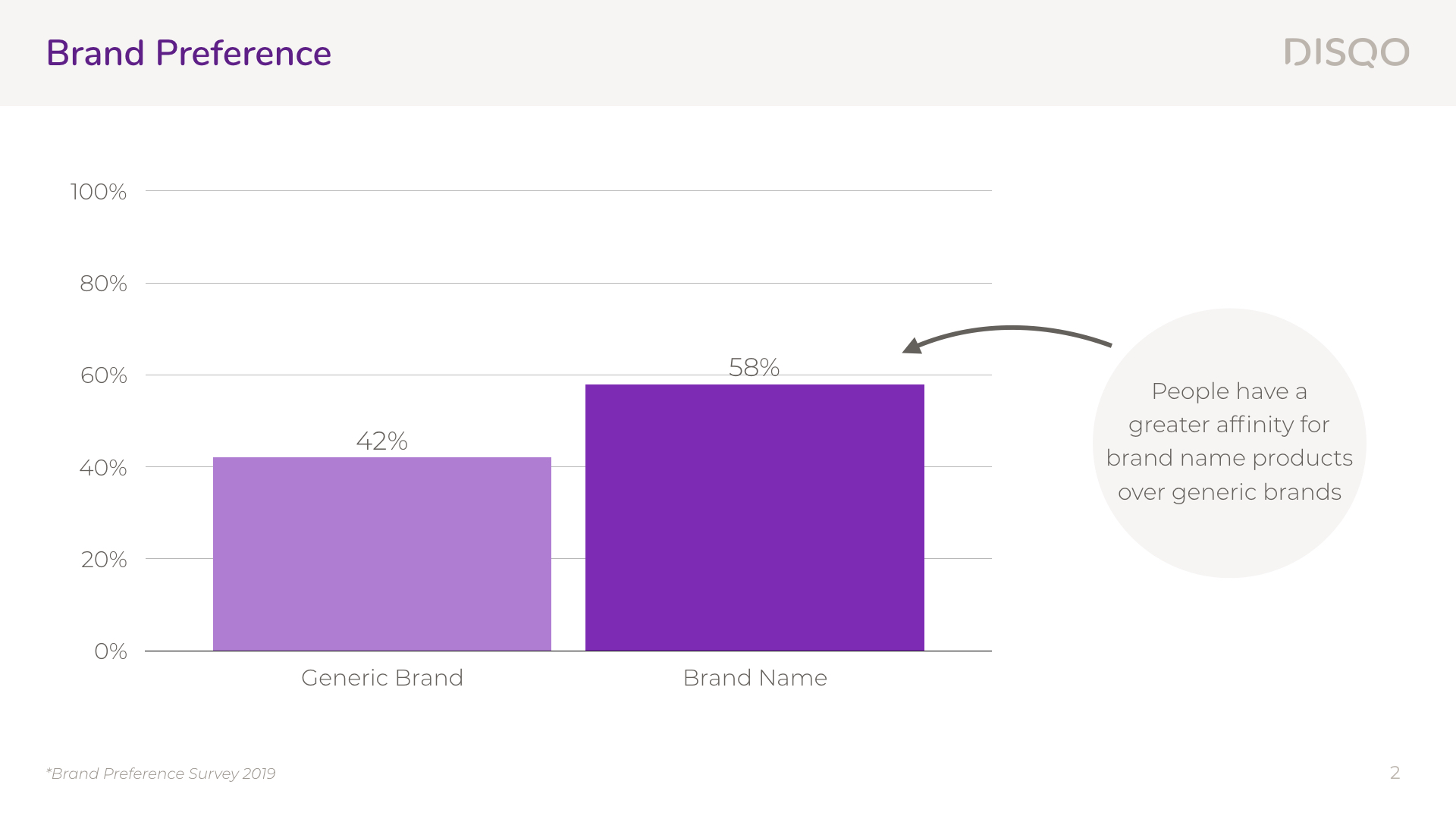Brand Preference: Name Brand vs. Generic » DISQO
